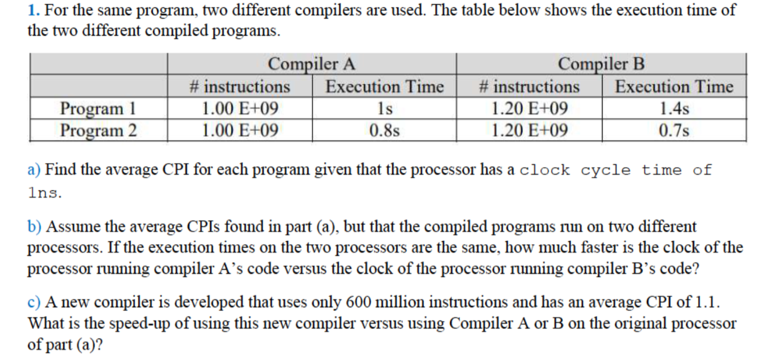 Solved 1. For the same program, two different compilers are | Chegg.com