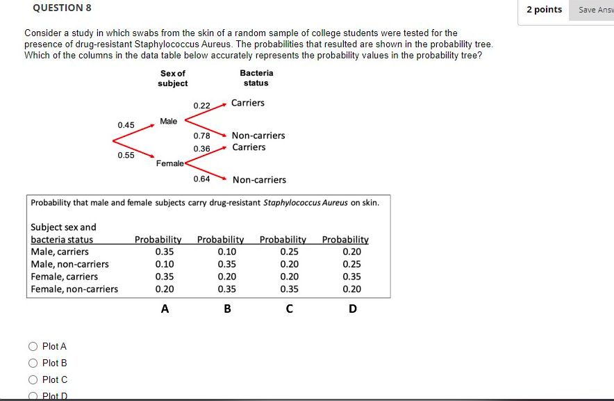 Solved A sampling distribution is the probability | Chegg.com