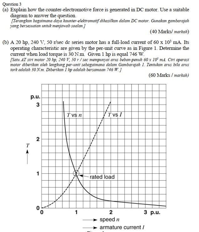 Solved Question 3 (a) Explain how the counter-electromotive | Chegg.com