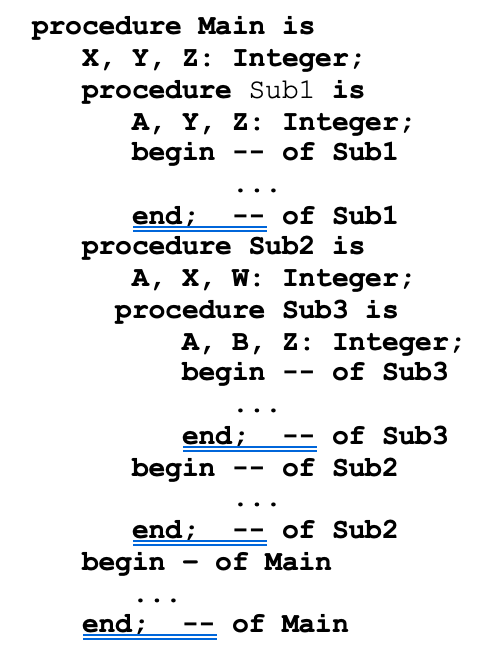 Solved In the following program skeleton list all the | Chegg.com