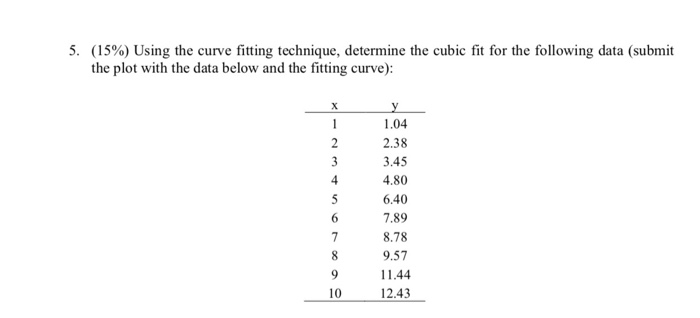 Solved 5, (15%) Using the curve fitting technique, determine | Chegg.com