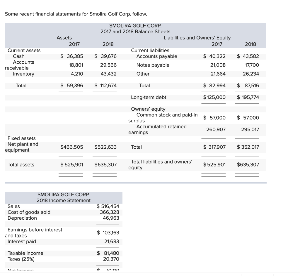 Solved SMOLIRA GOLF CORP. 2018 Income Statement Sales Cost | Chegg.com