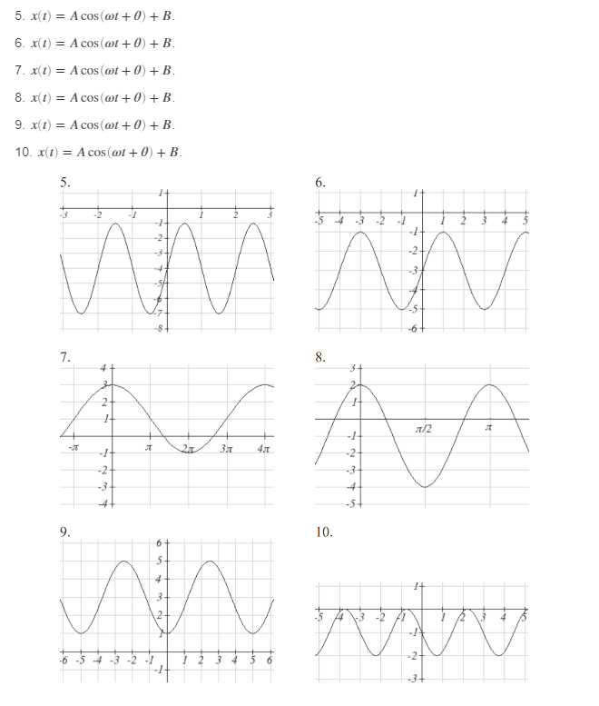 Solved Periodic function. Compute the fundamental period T, | Chegg.com