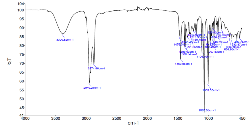 Solved How would you label the IR spectrum of isoborneol | Chegg.com
