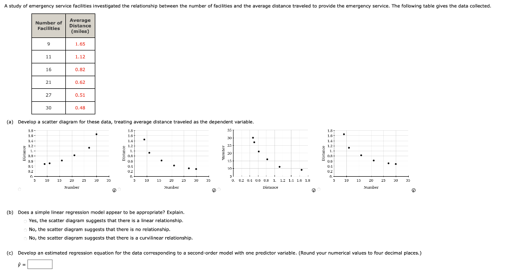 Solved (b) Does a simple linear regression model appear to | Chegg.com