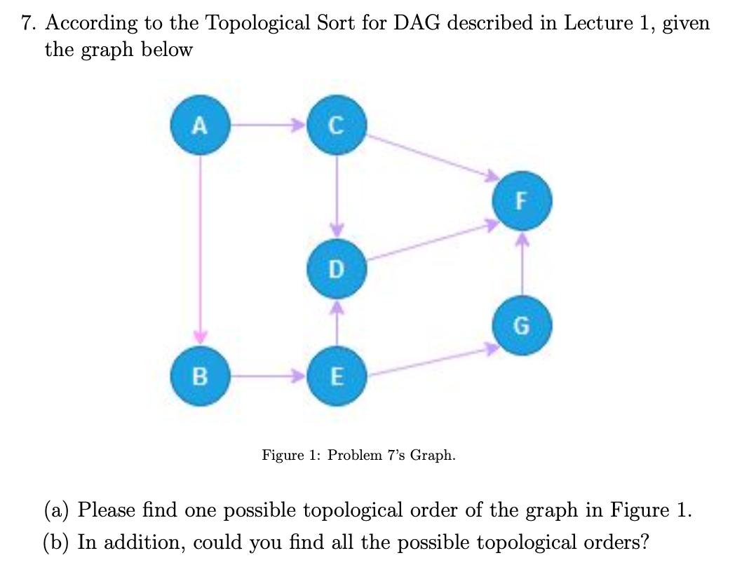 Solved According to the Topological Sort for DAG described | Chegg.com