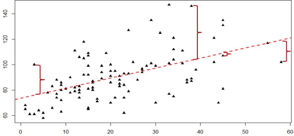 Solved In the graph, what are the red brackets indicating? | Chegg.com