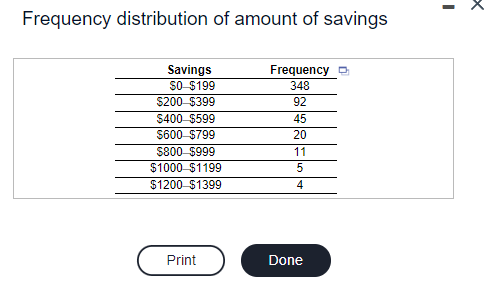 Solved Frequency distribution of amount of savingsClick the | Chegg.com