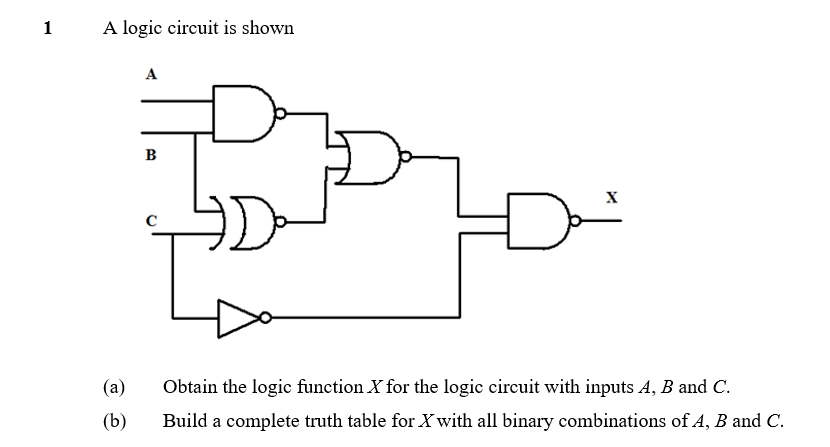 Solved 1 A logic circuit is shown A B X (a) Obtain the logic | Chegg.com