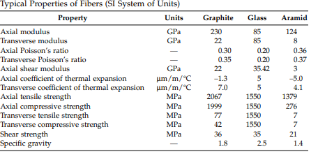 Solved Need Matlab code solution. Find the transverse | Chegg.com