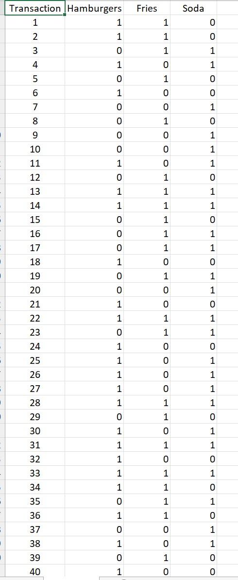 Solved Consider the following data that show a portion of | Chegg.com