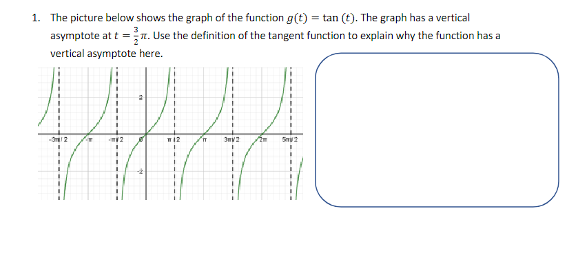 Solved 1. The picture below shows the graph of the function | Chegg.com