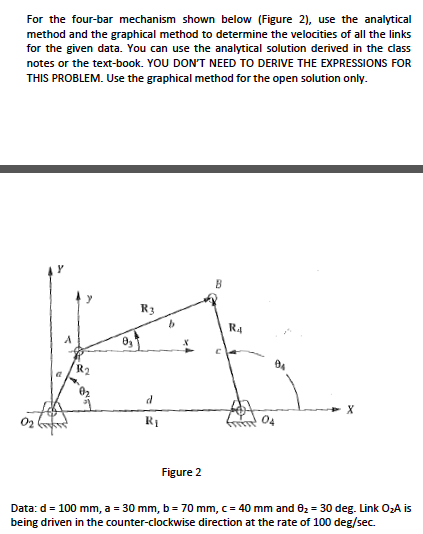 Solved For the four-bar mechanism shown below (Figure 2), | Chegg.com