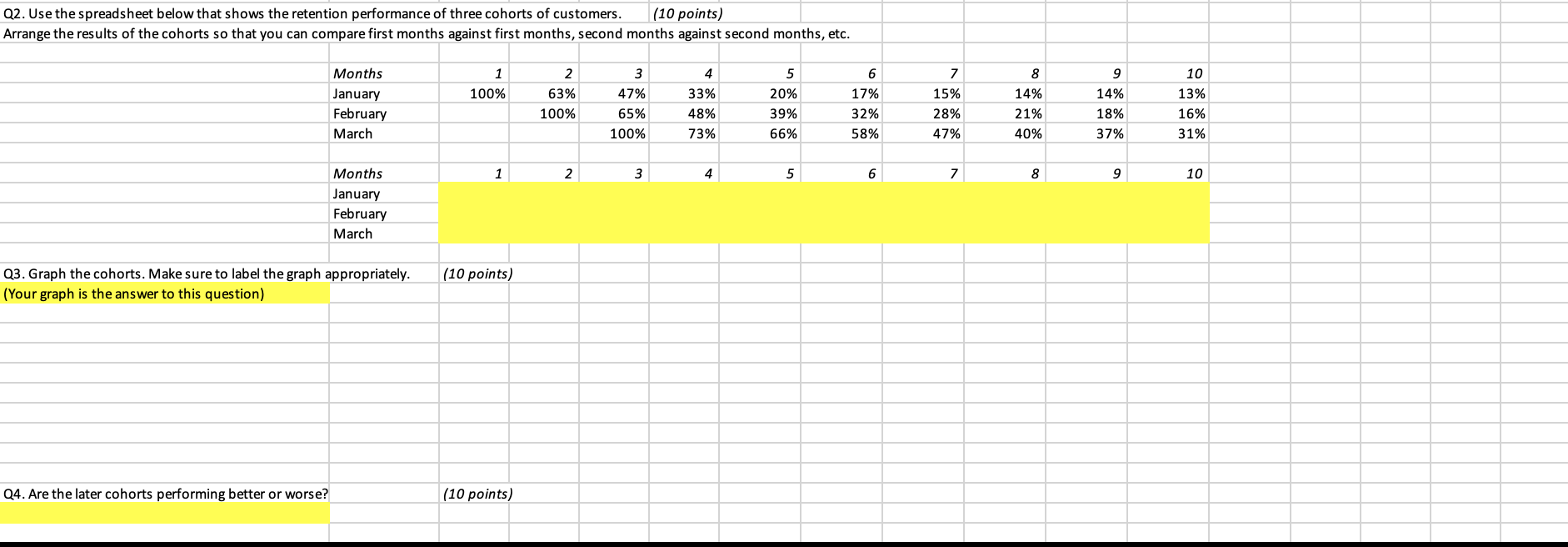 Solved Q2. Use the spreadsheet below that shows the | Chegg.com