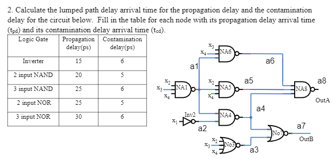 Solved 15 6 2. Calculate the lumped path delay arrival time | Chegg.com