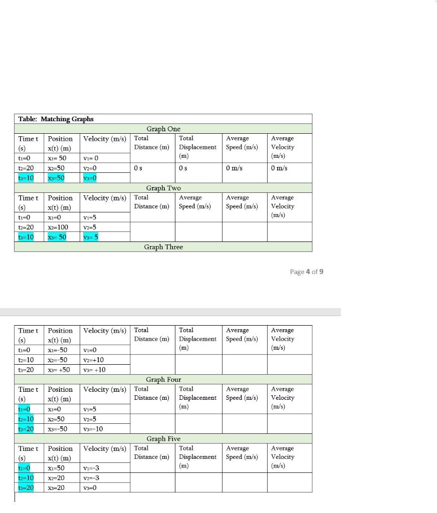 Solved Table: Matching Graphs Position Velocity (m/s) Timet | Chegg.com