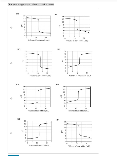 Solved Choose a rough sketch of each titration curve. HC: P | Chegg.com