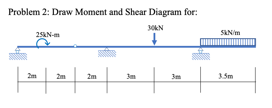 Solved Problem 2: Draw Moment and Shear Diagram for: | Chegg.com