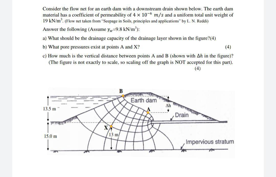 Solved Consider the flow net for an earth dam with a | Chegg.com