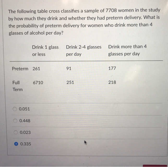 Solved The following table cross classifies a sample of 7708 | Chegg.com
