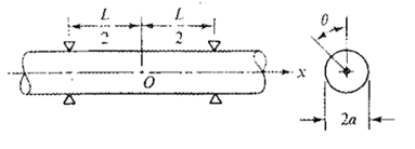 Solved A long, horizontal, cylindrical conduit (L = 10 m, a | Chegg.com
