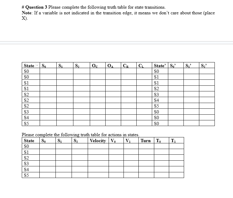 Solved # Question 3 Please complete the following truth | Chegg.com