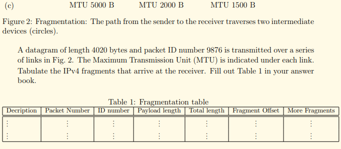 Solved (c) MTU 5000 B MTU 2000 B MTU 1500 B Figure 2: | Chegg.com