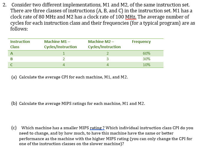 Solved Consider two different implementations, M1 and M2, of | Chegg.com