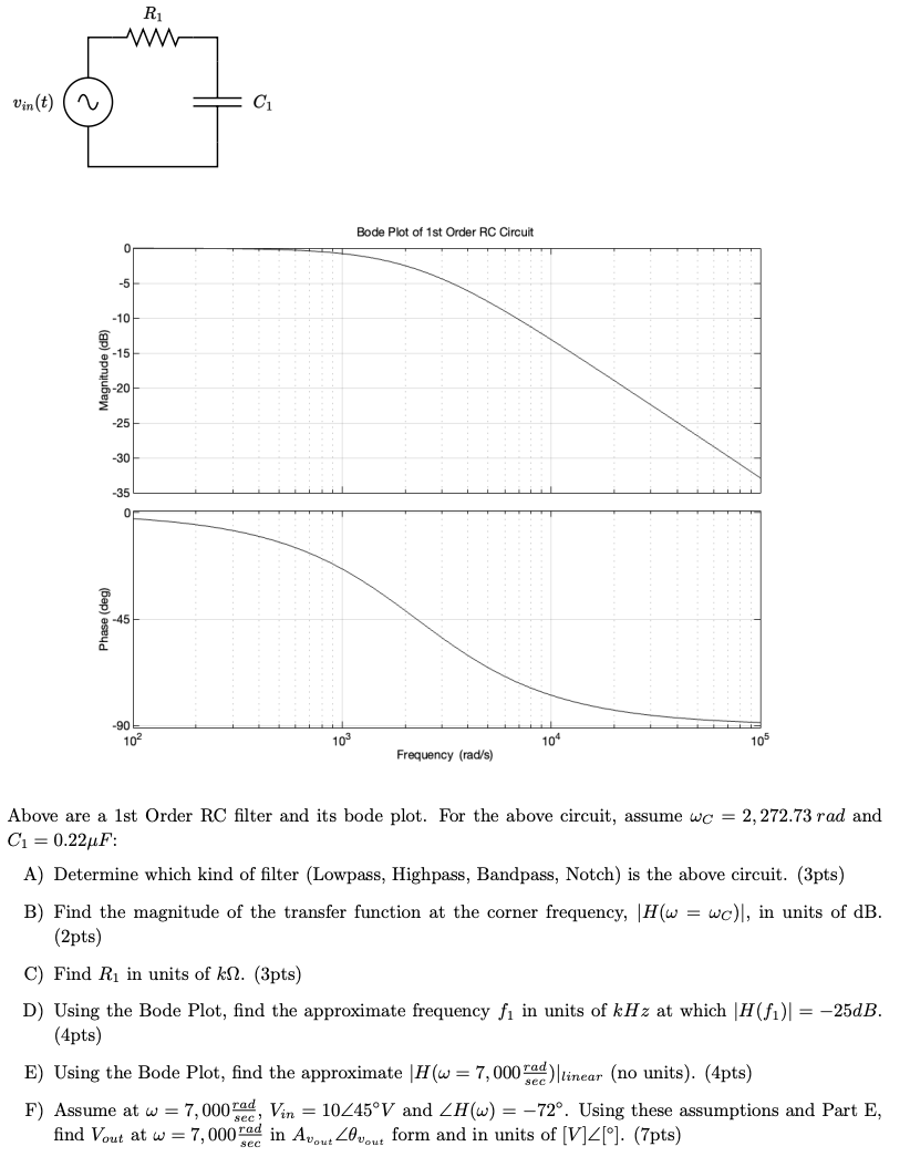 Solved Above are a 1st Order RC filter and its bode plot. | Chegg.com