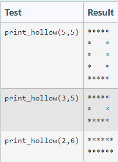 Solved Fix the faulty function below | Chegg.com