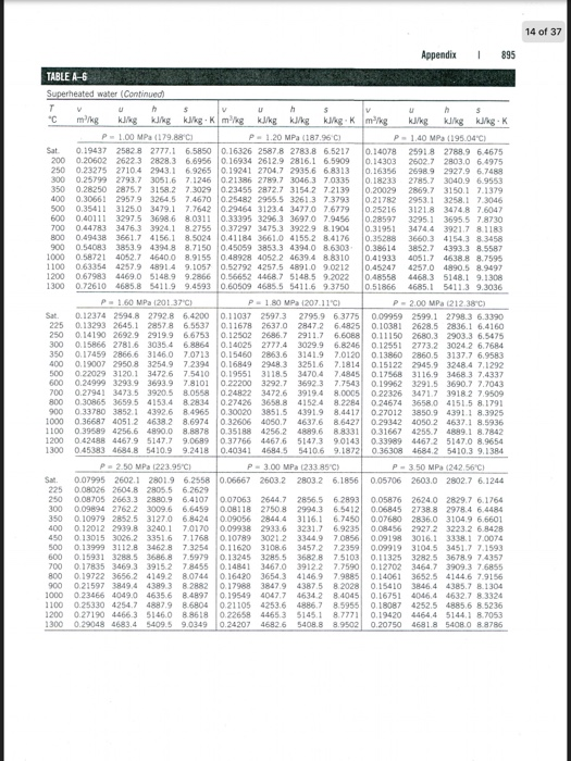 Solved Kindly answer the question using these tabels, if | Chegg.com