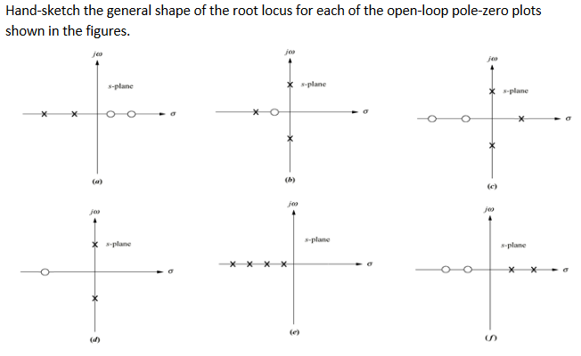 Hand-sketch the general shape of the root locus for | Chegg.com