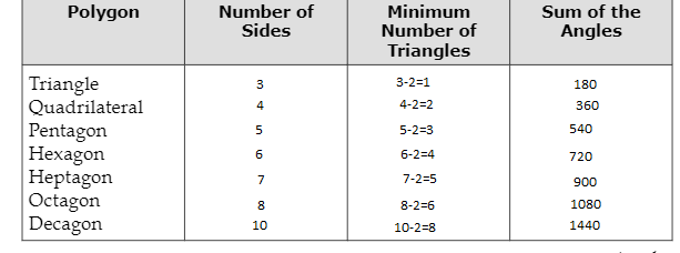 Solved 7. a) Using the table you completed in Lesson 4, | Chegg.com