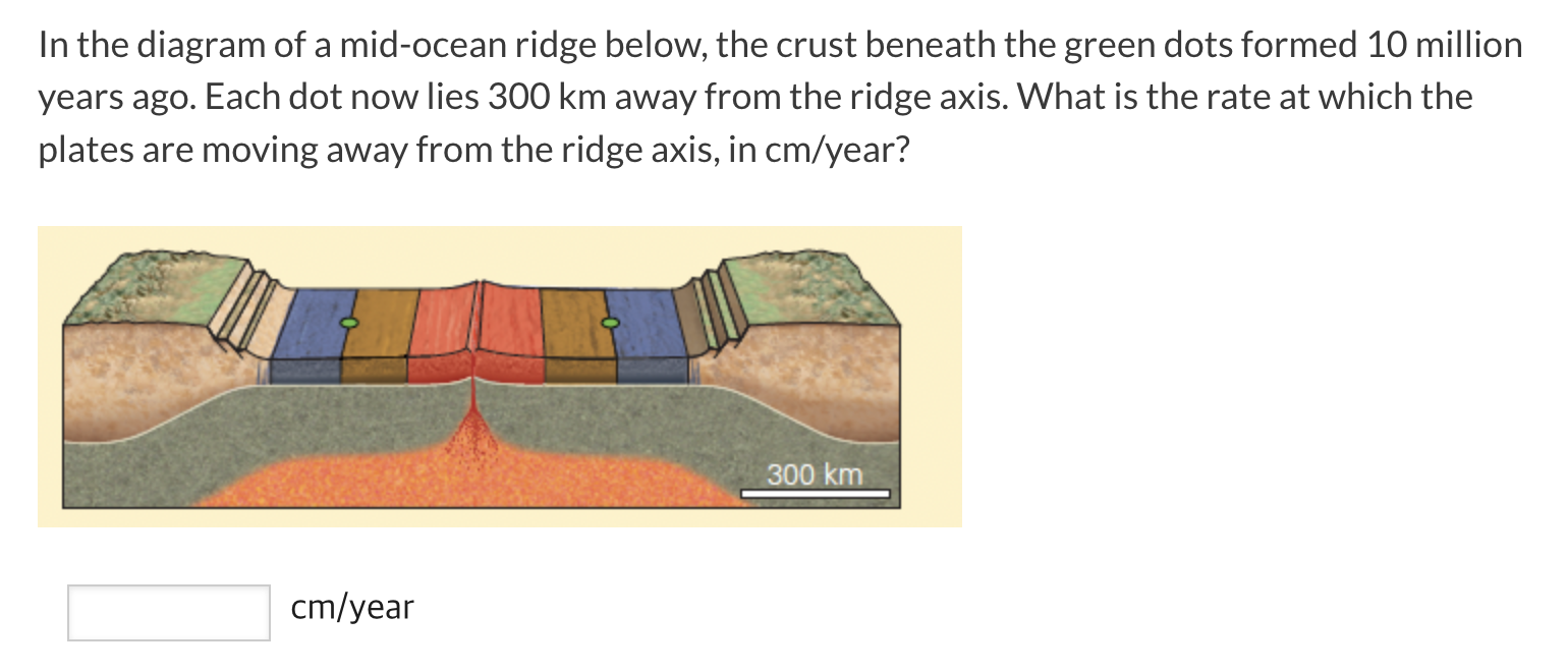 Mid Ocean Ridge Diagram