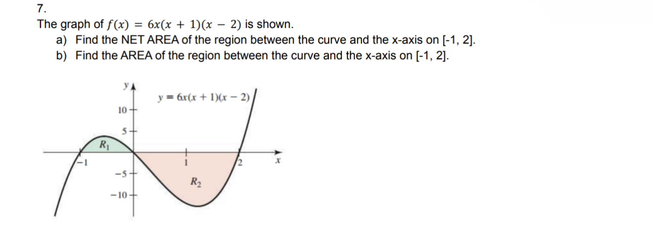 Solved \\nThe graph of f(x)=6x(x+1)(x-2) is shown.\\na) Find | Chegg.com