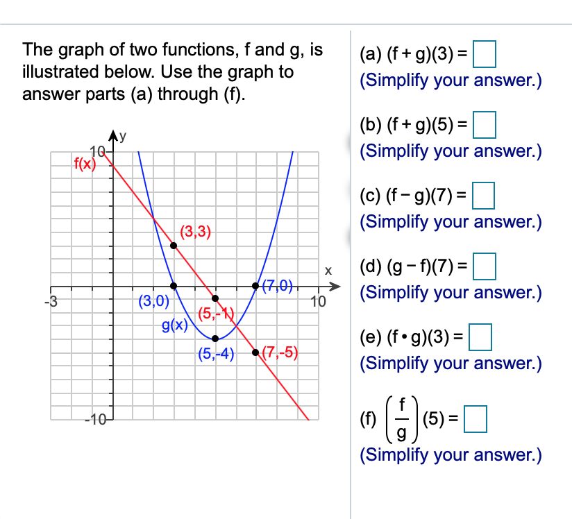 Solved The Graph Of Two Functions F And G Is Illustrated Chegg