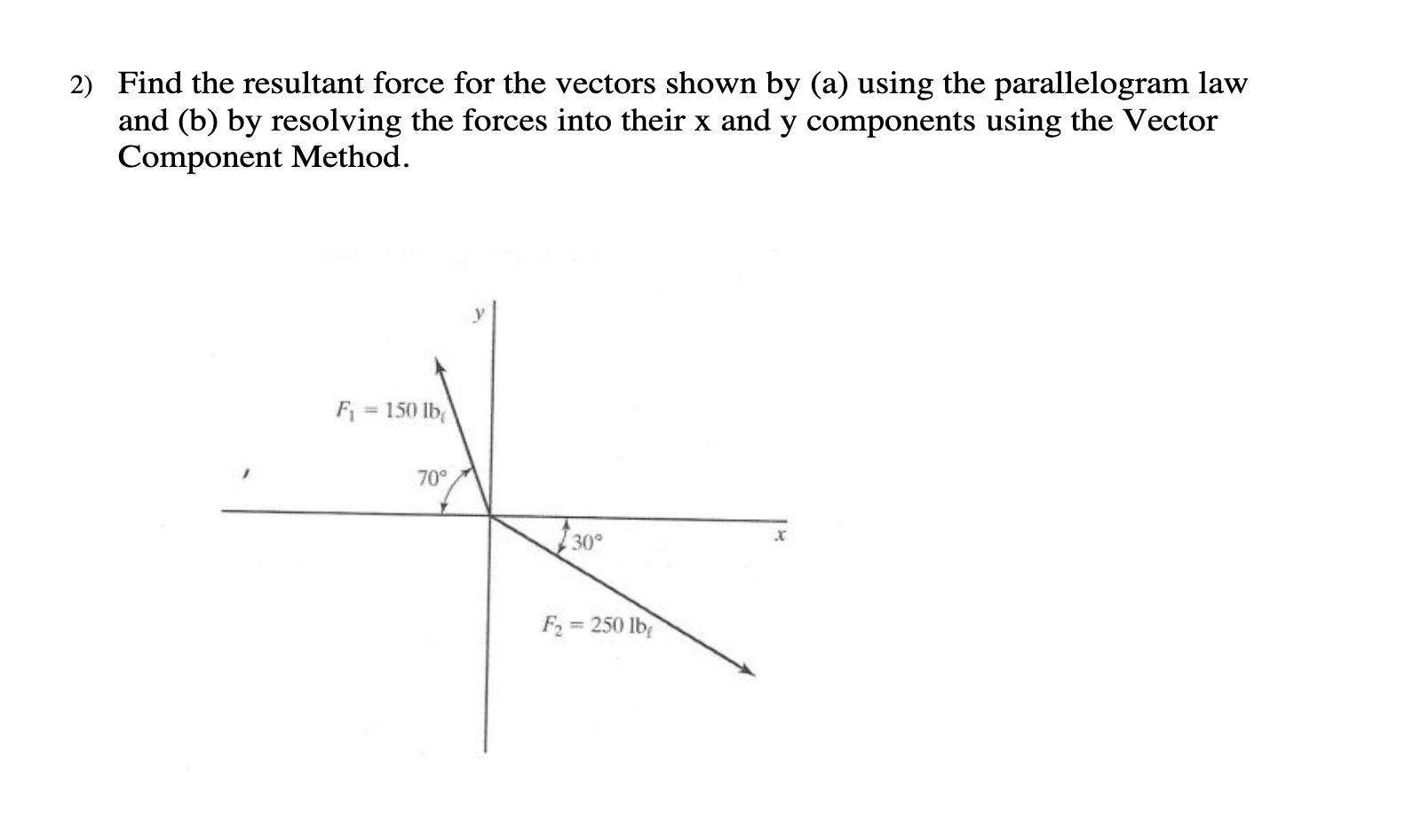 Solved 2) Find the resultant force for the vectors shown by | Chegg.com
