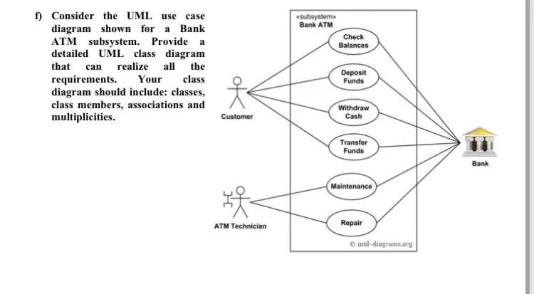 Solved Subsystem Bank ATM Check Balances 1) Consider the UML | Chegg.com