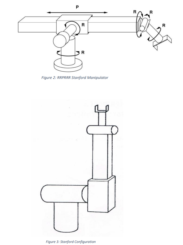 Solved Figure1 shows a photo of the Stanford Manipulator. | Chegg.com