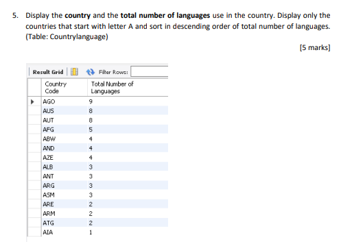 Display the country and the total number of languages | Chegg.com