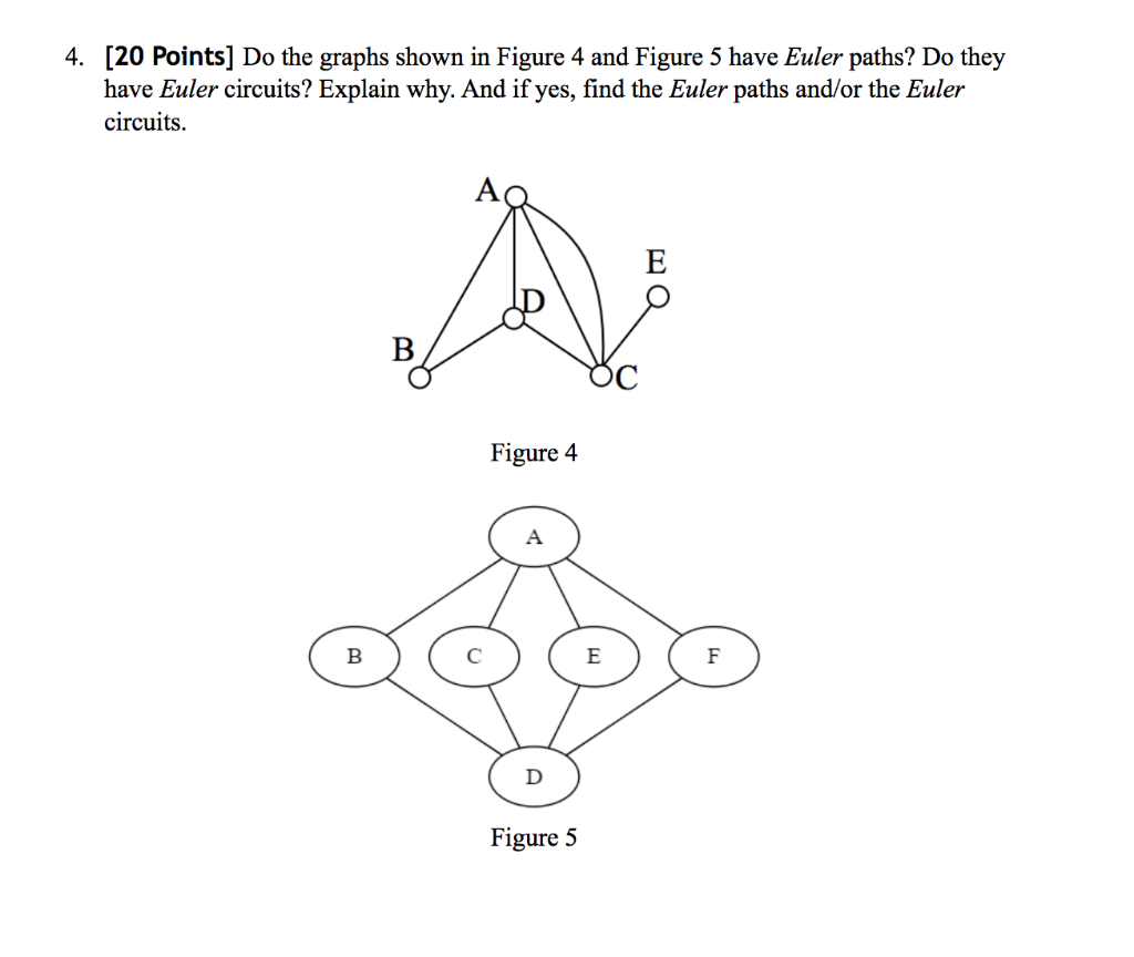 Solved 4. [20 Points] Do the graphs shown in Figure 4 and | Chegg.com