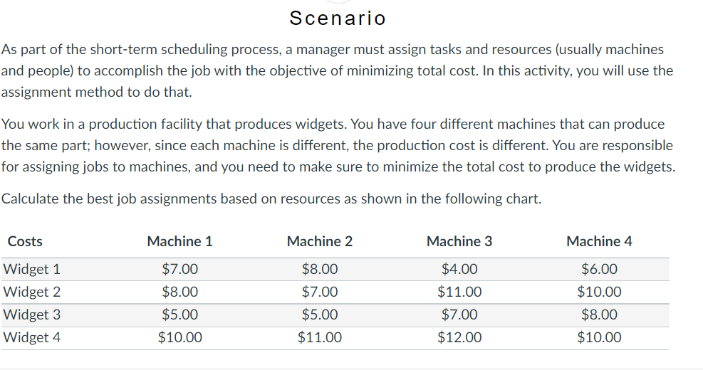 Solved Scenario As part of the short-term scheduling | Chegg.com