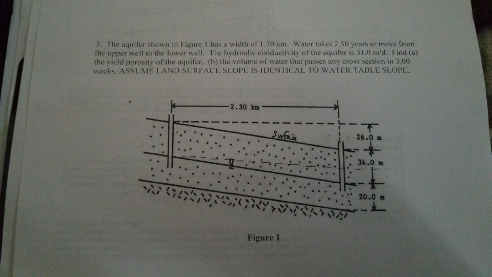 Solved 3. The aqui fer shown in Figure l has a width of l | Chegg.com