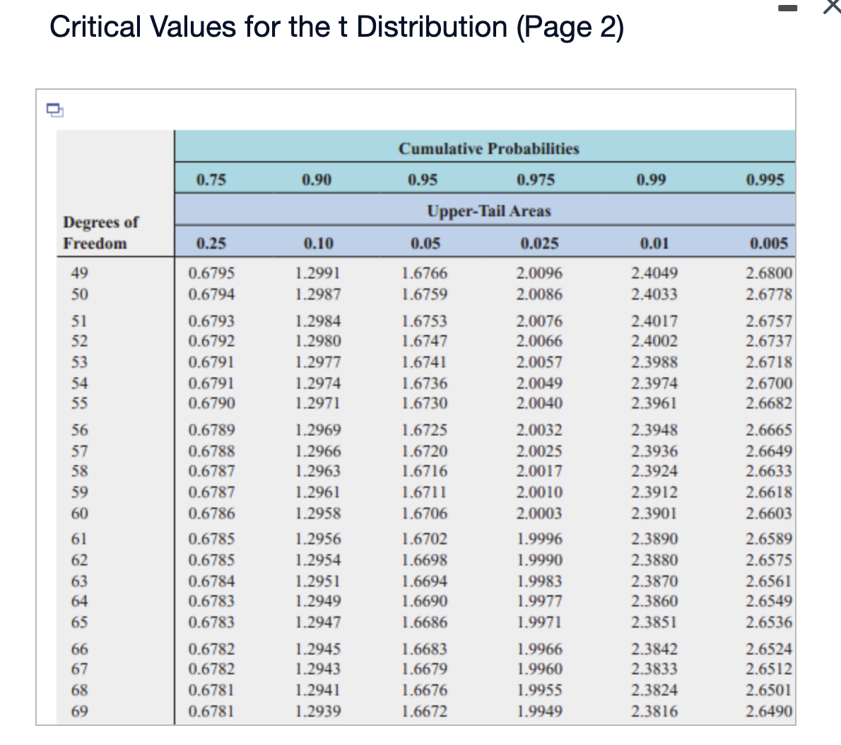 Solved IfX=90 ,S=26 ,andn=64 ,and assuming that the | Chegg.com