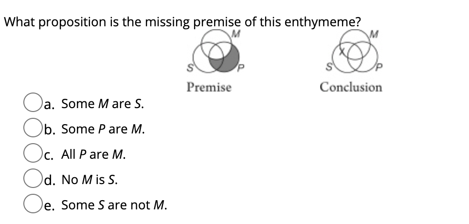Solved The following enthymeme is represented in Venn | Chegg.com