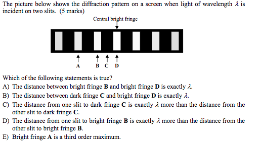Solved The picture below shows the diffraction pattern on a | Chegg.com