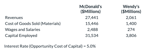 Solved What is the cost per dollar of net output for each | Chegg.com
