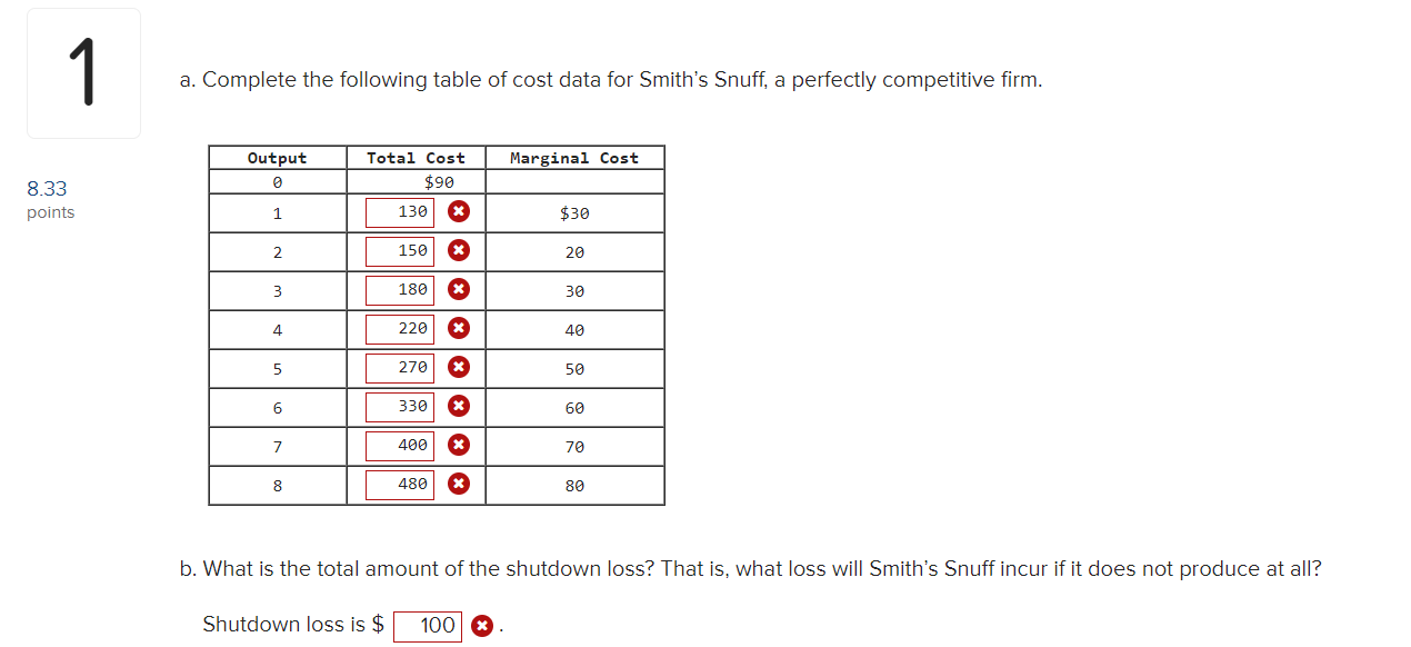 Solved 1 a. Complete the following table of cost data for | Chegg.com
