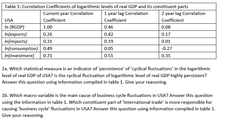 Solved Table 1: Correlation Coefficients of logarithmic | Chegg.com