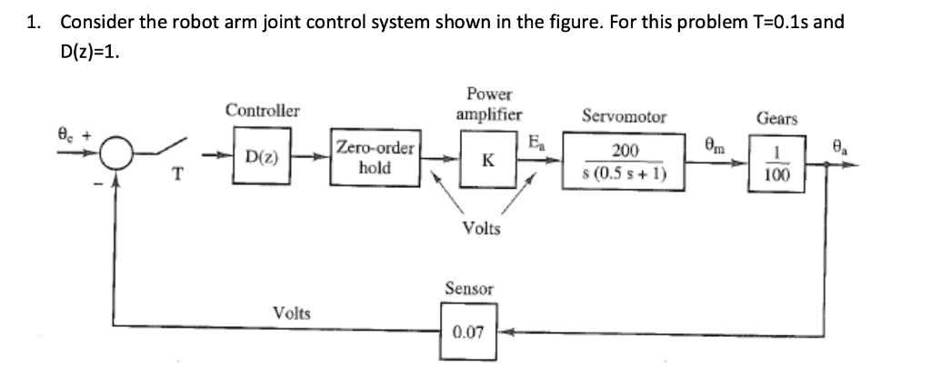 Solved 1. Consider the robot arm joint control system shown | Chegg.com Solved 1. Consider the robot arm joint control system shown | Chegg.com